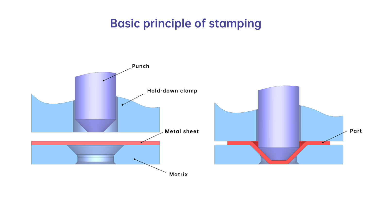 Sheet Metal Stamping Services | Custom Precision Metal Stamping